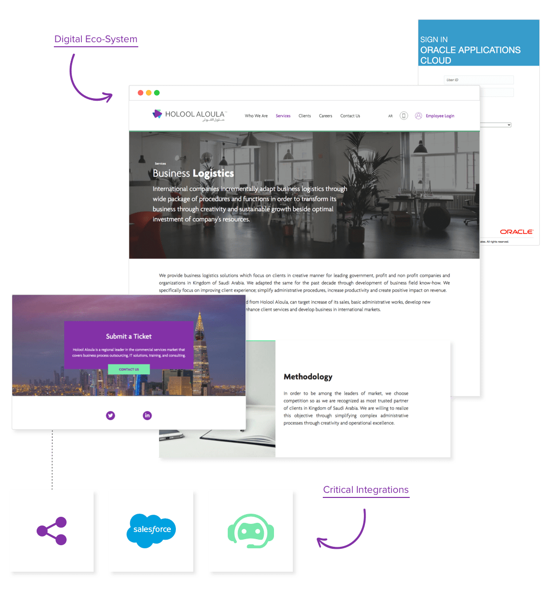 Transforming Holool Aloula Platform to a Drupal Digital Experience | Drupal.org